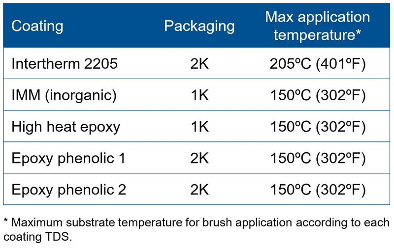Is your CUI coating really suitable for hot application? - Protective ...